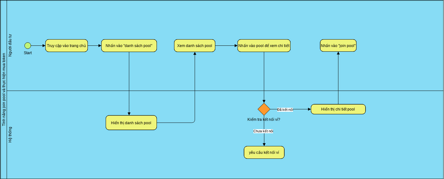 BPMN | Visual Paradigm User-Contributed Diagrams / Designs
